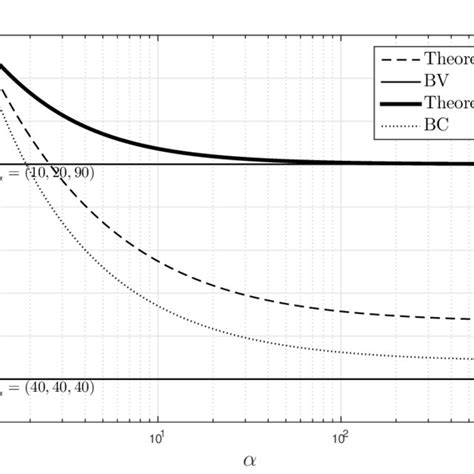 A Comparison Of The Rényi Entropy Power Inequalities For N 3 Download Scientific Diagram