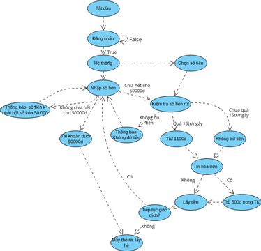 Untitled Visual Paradigm User Contributed Diagrams Designs