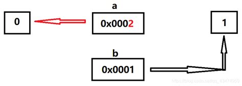 Python的不可变数据类型和可变数据类型的区别详解python Csdn专栏