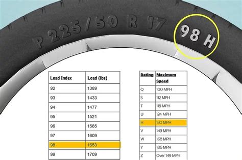 راهنمای تشخیص سایز لاستیک با کمک اعداد و حروف روی آن وبلاگ کارنامه