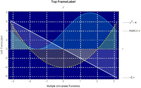 Plotting Plot GridLines Not Displaying Mathematica Stack Exchange