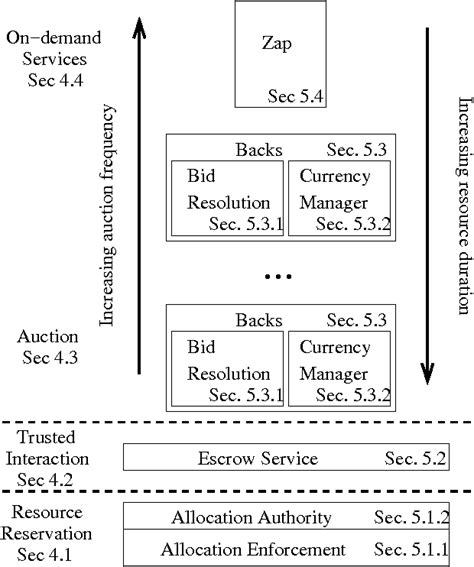 Figure 1 From A Resource Allocation Framework For Global Service