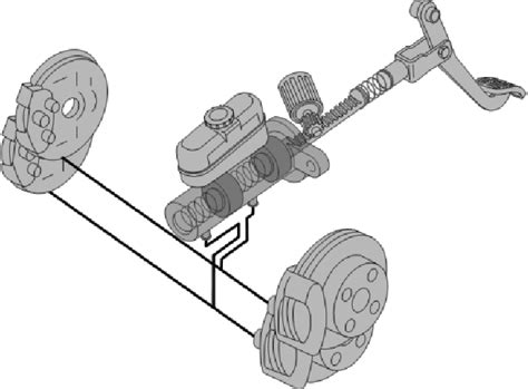 Figure 1 From Design And Analysis Of A Controller For Electrohydraulic Brake Systems On The
