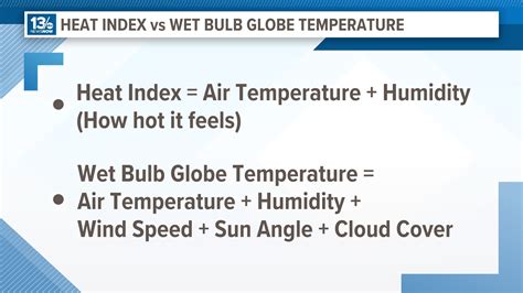 What Is The Wet Bulb Globe Temperature