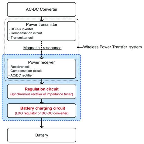 Equivalent Circuit Of Series Series Compensated Wireless Power Transfer Download Scientific
