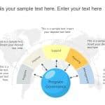 Program Governance Structure Detailed PowerPoint Template SlideUpLift