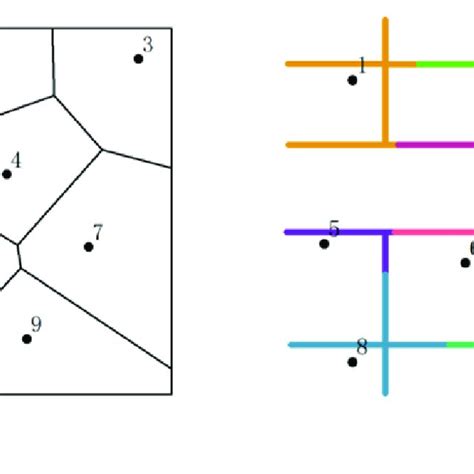 The Comparison Between Two Partitioning Methods A The Traditional Download Scientific