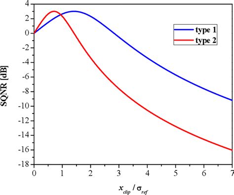 Figure 5 From Design And Analysis Of Binary Scalar Quantizer Of Laplacian Source With