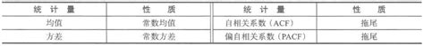 时间序列算法理论及python实现 算法理论部分 知 青 博客园