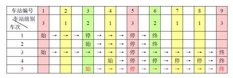 车站分级【noip2013普及组】noip2013车站 Csdn博客