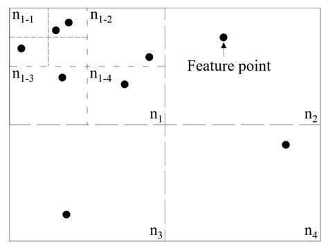 remote sensing free full text horticultural image feature matching