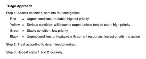 Categories For Determining Priorities Under A Triage System Of Ranking