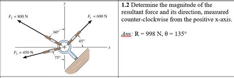 Solved Determine The Magnitude Of The Resultant Force And