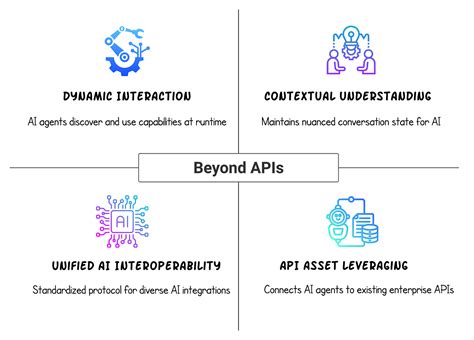 a deep dive into secure property placeholders in mulesoft by laxmi