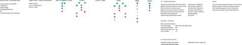 git conflicts non rebase figma