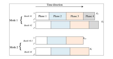 data driven dynamic modeling and online monitoring for multiphase and