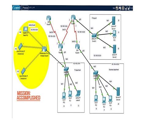 Aishwarya Turaga On Linkedin Major Project College Network Ccna Network Topology