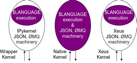 架构 — Jupyter 文档 4 1 1 Alpha 文档 Jupyter 文档