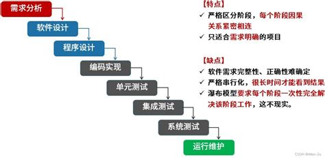 系统架构设计专业技能 · 软件工程不仅从现有系统中恢复设计信息 Csdn博客 系统架构设计专业技能 · 软件工程不仅从现有系统中恢复设计信息 Csdn博客