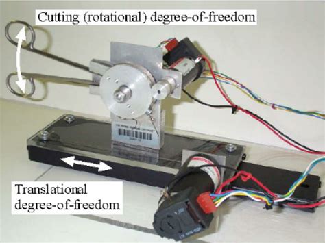 Two Degree Of Freedom Haptic Scissors Download Scientific Diagram