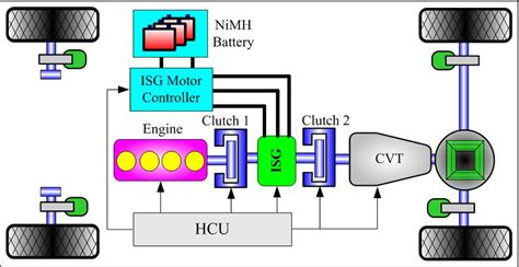 Figure 1 From Regenerative Braking Control Strategy Based On Joint High