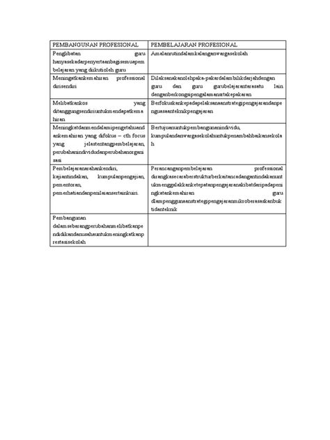 Pd Vs Pp Pdf Karier And Perkembangan Pengembangan Diri