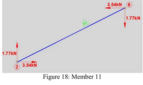 Figure 20 Stiffness Matrix Method Of 2d Truss Systems