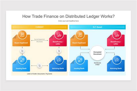Distributed Ledger Powerpoint Presentation Template Nulivo Market