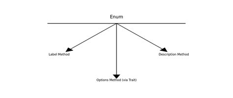 Automating Code Refactoring In Laravel With Rector Dev Community