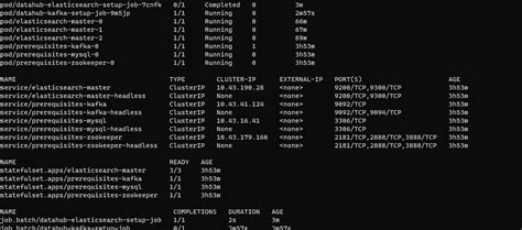 Troubleshooting Error Upgrade Failed Pre Upgrade Hooks Failed Timed Out Waiting For The