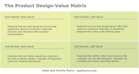 Product Design Value Matrix Free Download