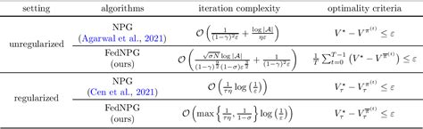 federated natural policy gradient methods for multi task reinforcement