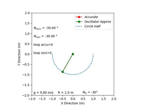 D Contour Plot Via Mayavi Zhaohua Tian S Web