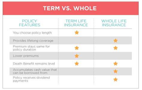 How To Choose The Best Type Of Life Insurance Compare 9 Types
