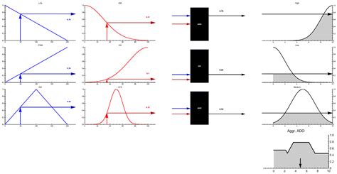 A Hybrid Mcdm Approach Based On Fuzzy Logic And Dematel To Evaluate Adult Obesity