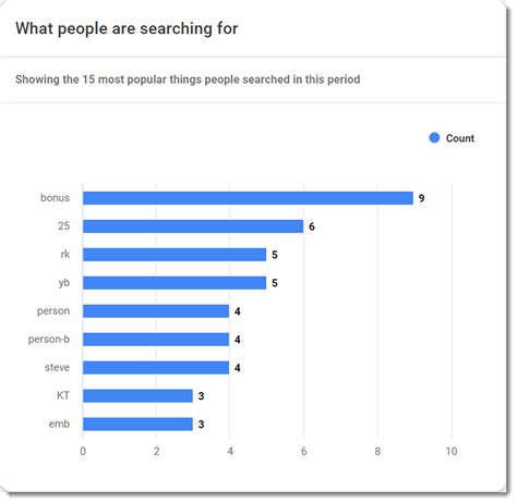 About The Experience Insights Dashboard In Applaud Applaud Support