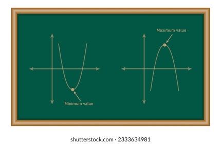Maximum Minimum Quadratic Images Stock Photos And Vectors Shutterstock