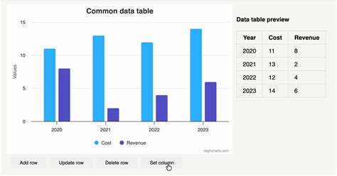 Highcharts V13 Beta Palettes Datatables Smarter Labels And More
