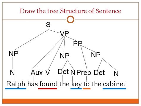 Tree Diagrams Labelling Phrases Example With Brackets How