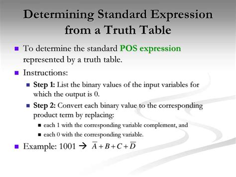 Ppt On Simplification Using Boolean Algebra Powerpoint Slides