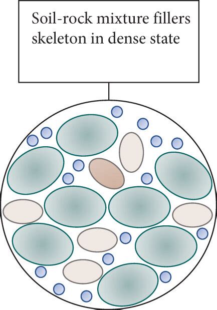 Schematic Diagram Of The Skeleton Structure Of A Binary Grain Mixture Download Scientific
