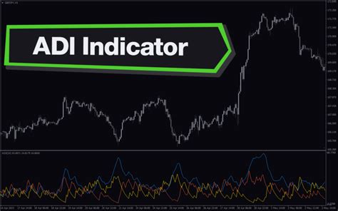 Average Directional Index Mt4 Indicator Download For Free Mt4collection