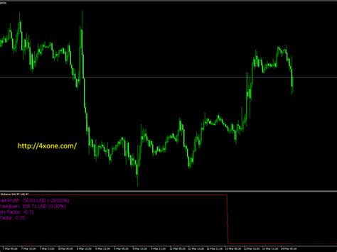 Pip Counter Indicator 4xone