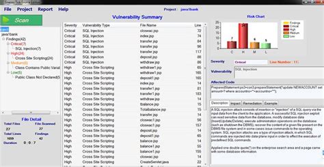 Code Analysis Tools Code Review Tools Security Testing Tools