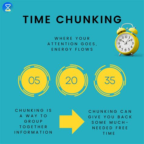 time chunking method and techniques timetrack blog