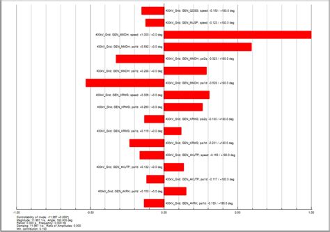 Mode Bar Plot Observability Download Scientific Diagram