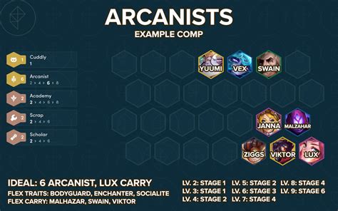 The Best TFT Set Comps For Polygon