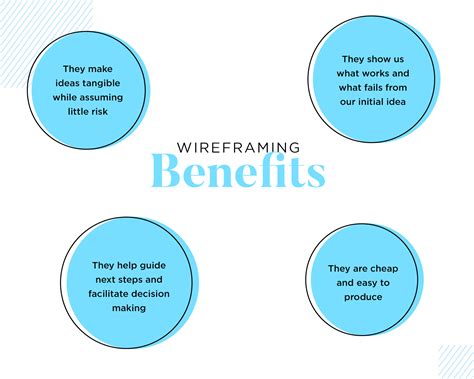 What Is A Wireframe Your Step By Step Guide To Wireframing Justinmind