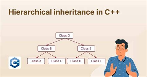What Is Class In C Exploring Object Oriented Features In C