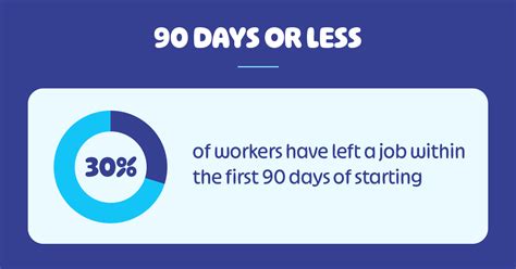 Automated Employee Onboarding What Are Its Benefits Whale